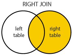 Sql Right Join