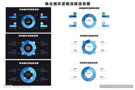 商业循环逻辑流程图设计图其他广告设计设计图库昵图网