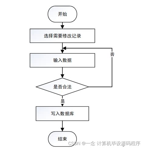 计算机毕业设计springboot基于微信小程序 今天吃什么”随机推荐系统ly6j69【附源码数据库部署lw】今天吃什么项目背景 Csdn博客