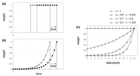 Electronics Free Full Text Implementation Of Soh Estimator In Automotive Bmss Using