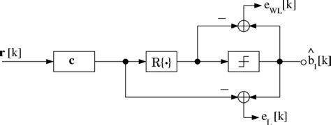 Figure 1 From A Widely Linear Lms Algorithm For Mai Suppression For Ds Cdma Semantic Scholar