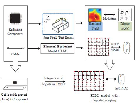 Flow Chart Summarizing The Hybrid Method Understudy Download Scientific Diagram