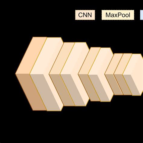 illustration of feature extractor for vggish embeddings download scientific diagram
