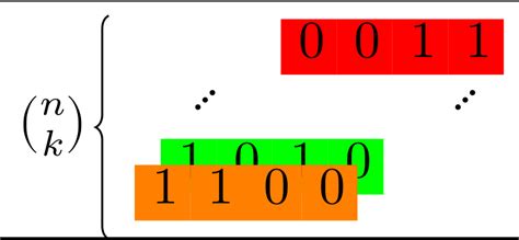 Create Stacked Overlapping Tikz Vectors Matrices TeX LaTeX Stack