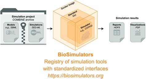 Biosimulators Paper Just Published In Nucleic Acids Research Center For Reproducible