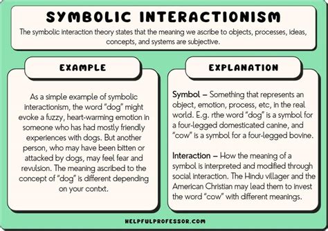 Structural Functionalism Vs Conflict Theory Issemuseum