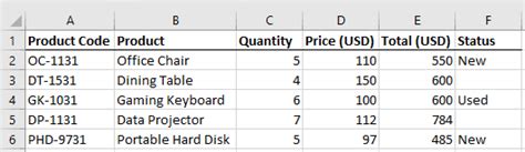 4 Easy Ways To Remove Blank Columns In Excel