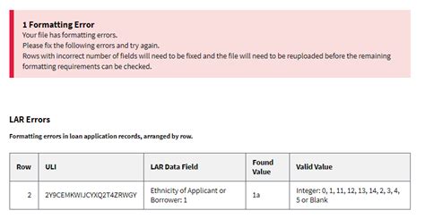 File Format Verification Tool HMDA Documentation