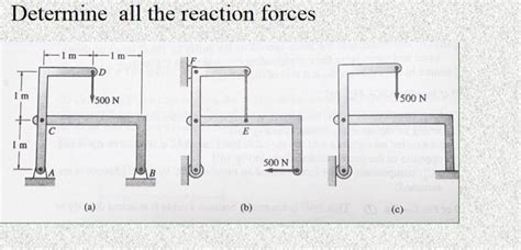 Solved Determine All The Reaction Forces