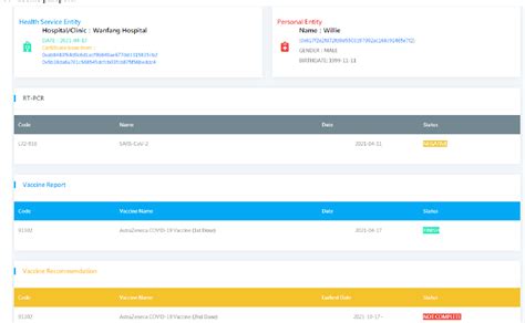 Figure 3 From Design Of A Vaccine Passport Validation System Using