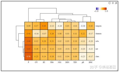 美格基因·云工具｜新增多组学联合分析模块，多款新工具限时体验 知乎