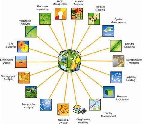 Implementation Of Gis [8] Download Scientific Diagram