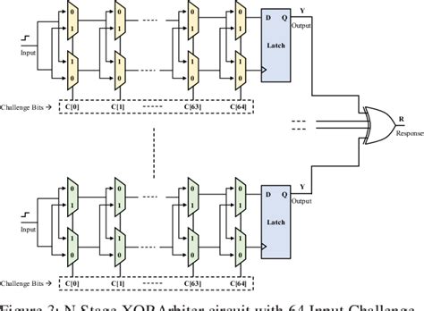 Figure 10 From Puf Based Authentication Scheme For Edge Data Centers In Collaborative Edge
