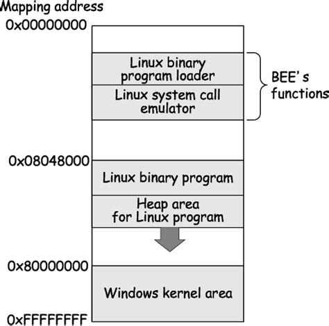 Figure 2 From Direct Execution Of Linux Binary On Windows For Grid Rpc