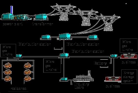 Generation Structure Of A Typical Distributed Power Grid 23