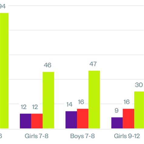 Net Enrolment Rate By Grade Sex And Location Download Scientific Diagram