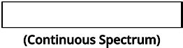 Continuous Spectrum Vs Line Spectrum The Main Differences