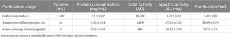 Frontiers Phenotypic And Genomic Analyses Of Bacteriocin Producing Probiotic Enterococcus