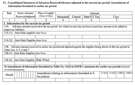 A Complete Guide To File Online GSTR 1 Return For Taxpayers