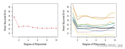 Bootstrap重抽样r语言 Bootstrap重抽样方法mob64ca1419a401的技术博客51cto博客