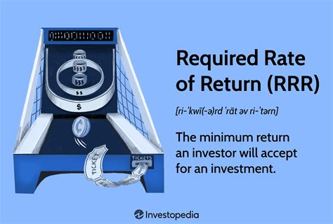 Required Rate Of Return RRR Definition And Examples 2025