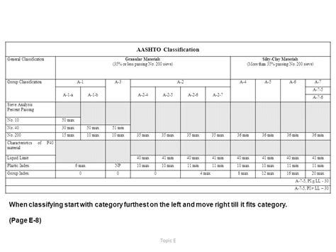 Aashto Classification Chart Ponasa