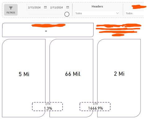 Date Segmentation Not Working With Current Relatio Microsoft Fabric Community