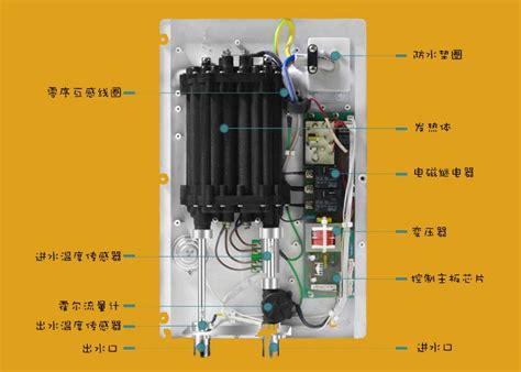 燃气热水器构造图解 燃气热水器和电热水器 燃气热水器使用 大山谷图库
