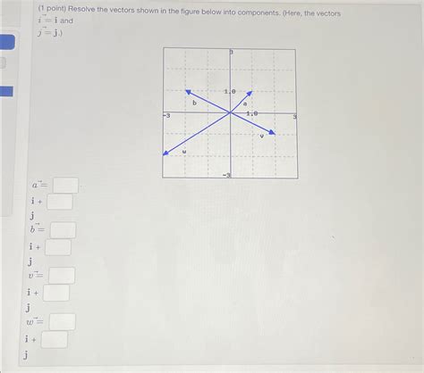 Solved 1 ﻿point ﻿resolve The Vectors Shown In The Figure