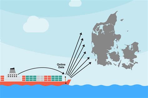 Denmark To Test Onboard Ship Borne Iot Safety4sea