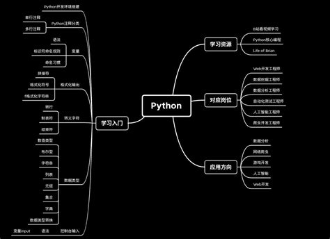 Python学习思维导图 南151 博客园