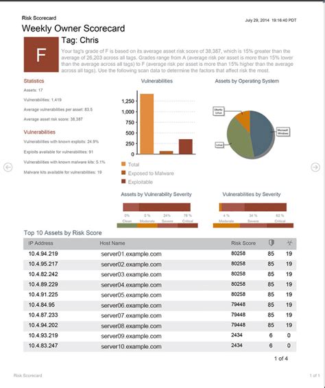 How To Create A Report To Show How A Tag Is Doing Compared To Other