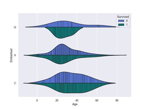 my first task at codsoft internship program abhinav dubey posted on the topic linkedin