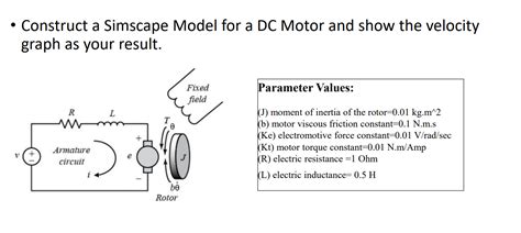 Solved V Construct A Simscape Model For A Dc Motor And Show