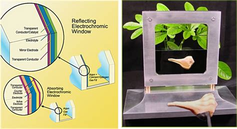 Design Hmi Switchable Glass Technology