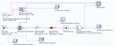 自由空间光通信optisystem仿真optisystem仿真18倍频 Csdn博客