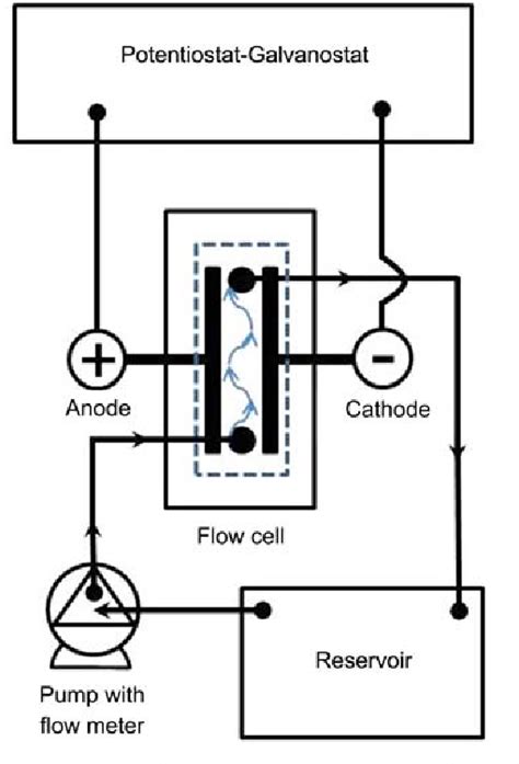 Diamond Square Algorithm Semantic Scholar