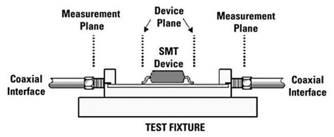 Using Vna Calibration Capabilities To Achieve Extremely Accurate Built In Spectrum Measurements