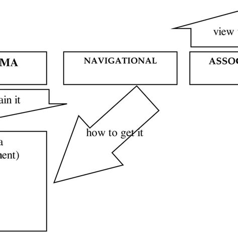 Metadata Classification Download Scientific Diagram