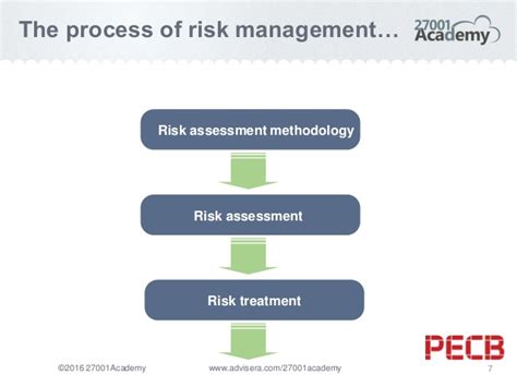 Iso 27001 Risk Assessment Methodology Dompop