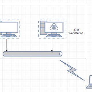 Dynamic Malware Analysis Flowchart Download Scientific Diagram