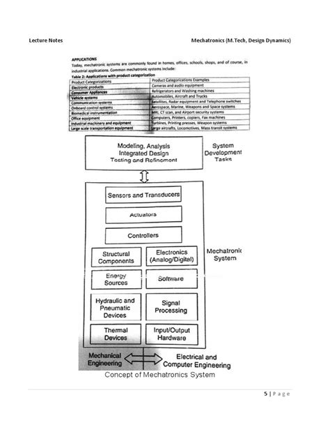 Lecture Notes Mechatronics Mtech Design Dynamics Pdf