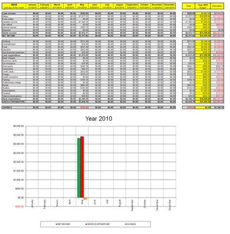 Car Comparison Spreadsheet Template Excel With Regard To New Car Comparison Spreadsheet And