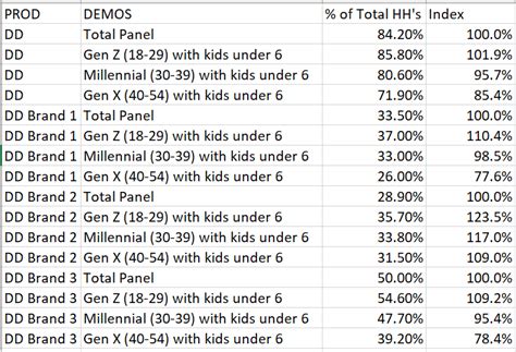Solved How To Create Measure Using A Specific Column Valu