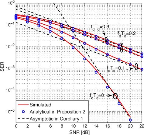 Figure 3 From Relay Selection For Bidirectional Af Relay Network With