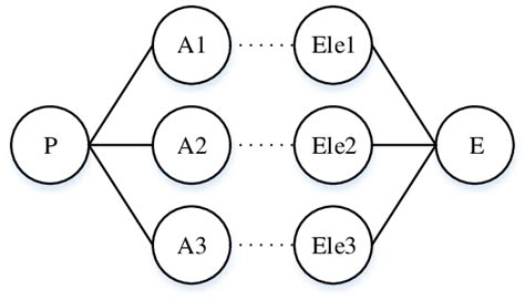 Mapping Relation 322 Mapping Algorithm Based On Semantic Similarity