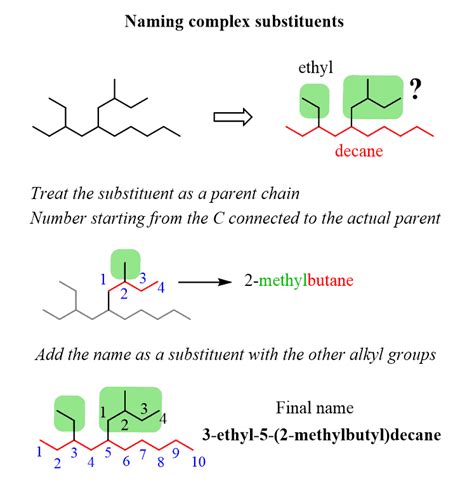 Naming Alkanes With Practice Problems Chemistry Steps