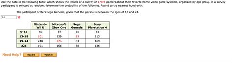 Solved Use The Data In The Following Table Which Shows The Chegg