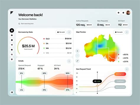 Analytics Ui Designs Themes Templates And Downloadable Graphic Elements On Dribbble