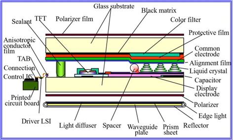 Inch MEMORY Dot Matrix LCD Module X PINS SPI Interface Half Transparent